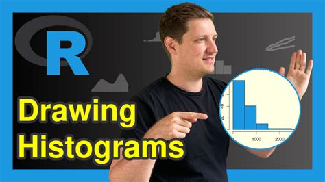 Image result for Histogram Base R Label