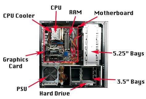 Image result for Computer Parts CPU