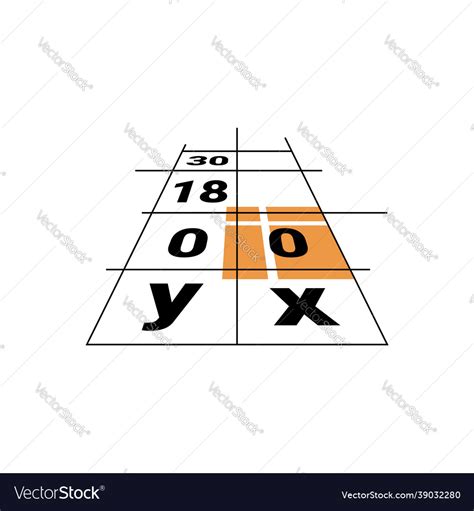 Image result for Function Composition Table
