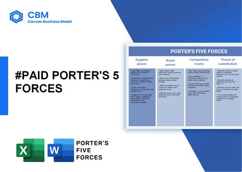 Image result for Editable Five Forces Model