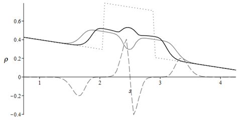 Image result for Gradually Column Collapse