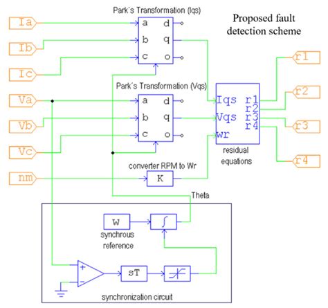 Image result for Fault Detection Function