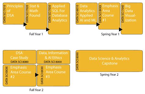 Image result for Mun Data Science Program Map