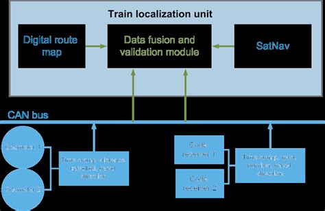 Image result for Control Module TLU