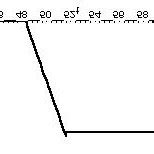 Image result for How to Ramp Function without Ramp Function