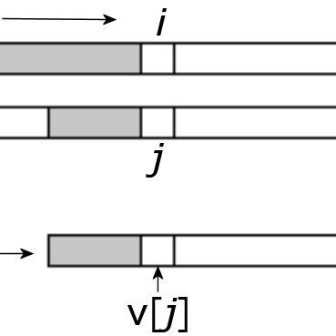 Image result for Brute Force Algorithm for Pattern Matching