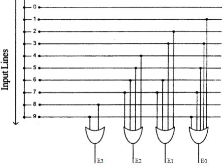 Image result for Number Encoder