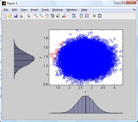 Image result for Red Point MATLAB