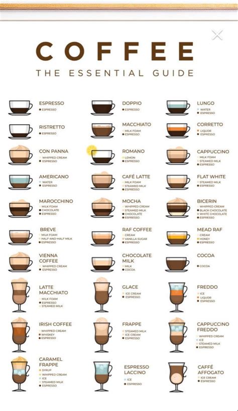 Image result for Different Coffees Explained
