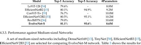 Image result for Small Image Net