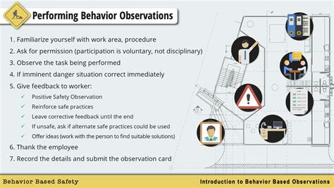 Image result for Behavior Based Safety Training