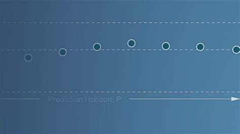 Image result for Control Model MATLAB