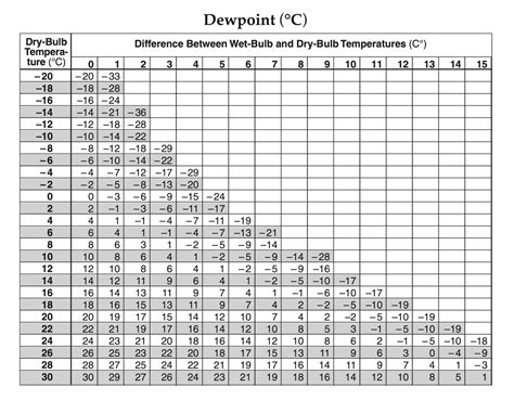 Image result for Earth Science Reference Table Page 13