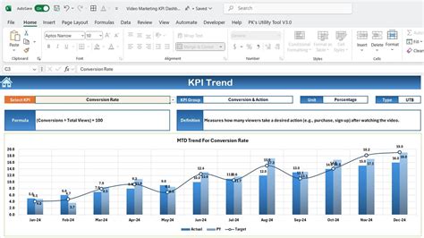 Image result for Excel KPIs Tutorial