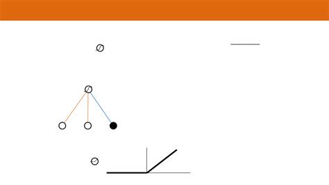 Image result for Linear Perceptron