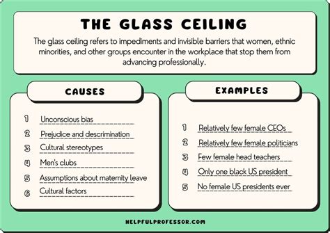 Image result for Glass Ceiling Effects