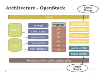 Image result for OpenStack vs CloudStack