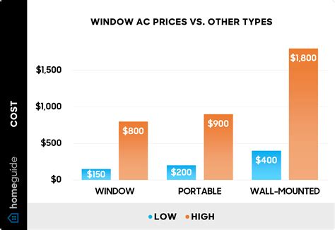 Image result for New Style Window AC Unit