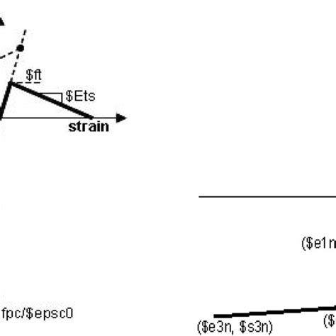 Image result for OpenSees Examples