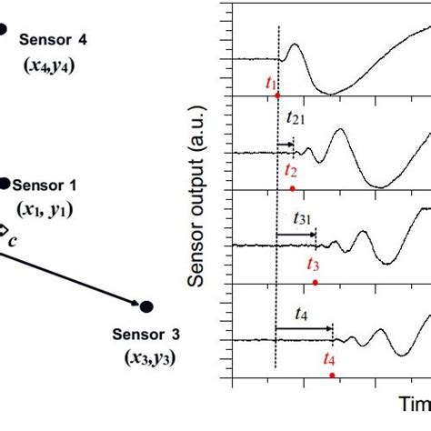 Image result for Sensor Processing Algorithm