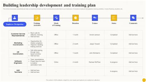 Image result for Workforce Development Program Template