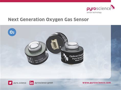 Image result for Pyro Science