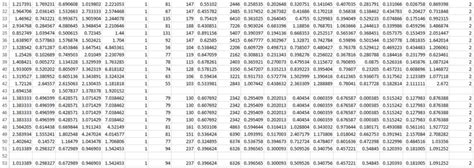 Image result for MATLAB Dataset Icon