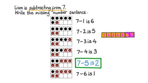 Image result for Subtraction Sentence. Example