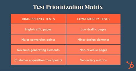 Image result for How to Calculate Statistical Significance