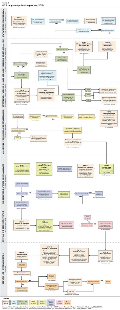Image result for H-2A Program