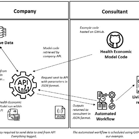 Image result for Database API