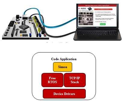 Image result for Simon Dev Code