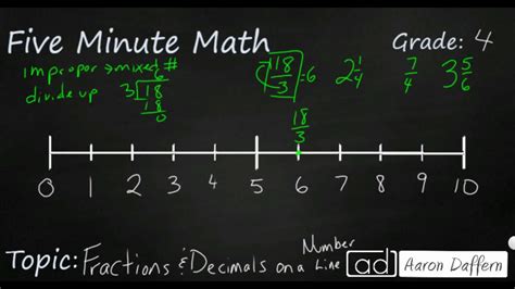 Image result for Number Line 4th Grade