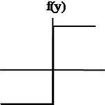 Image result for How to Ramp Function without Ramp Function