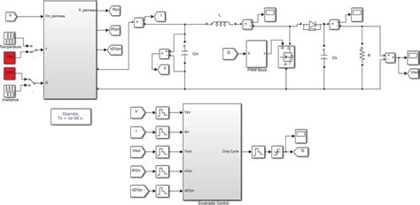 Image result for PV System MATLAB