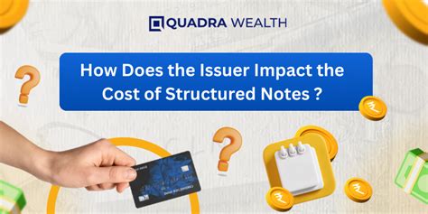 Image result for Structured Notes Costs