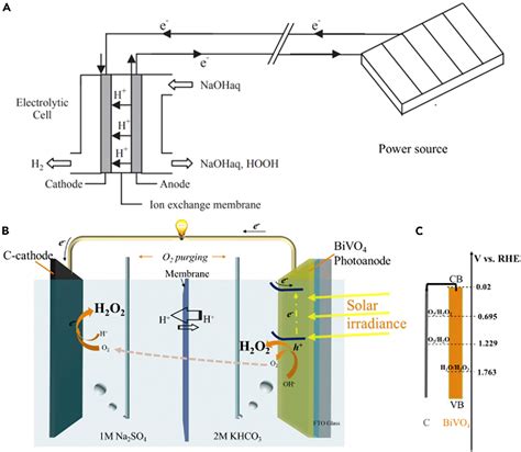 Image result for H2O2 Reaction with Electron
