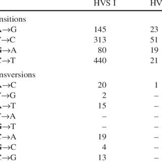 Image result for Dislocation Mutagenesis