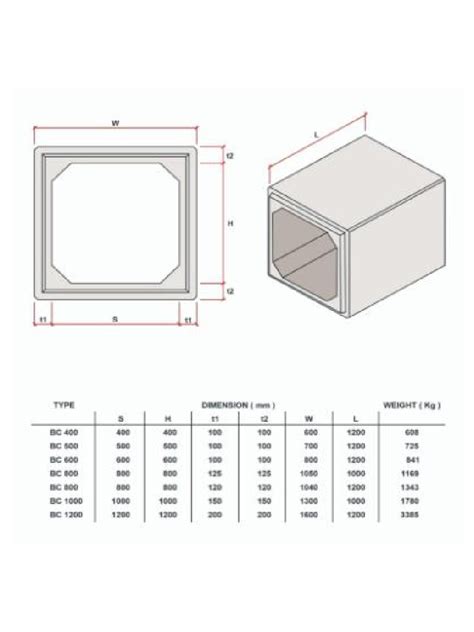 Image result for Understanding Box Culverts Drawings