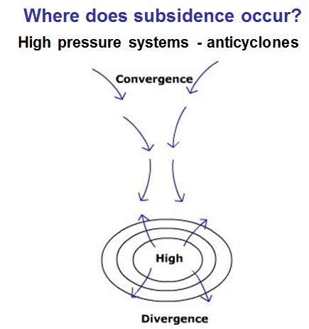 Image result for Subsidence Inversion Examples