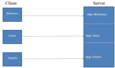 Image result for Java Platform Diagram