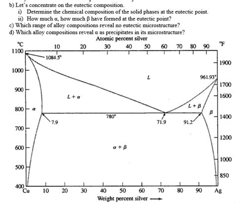 Image result for Eutectic Composition