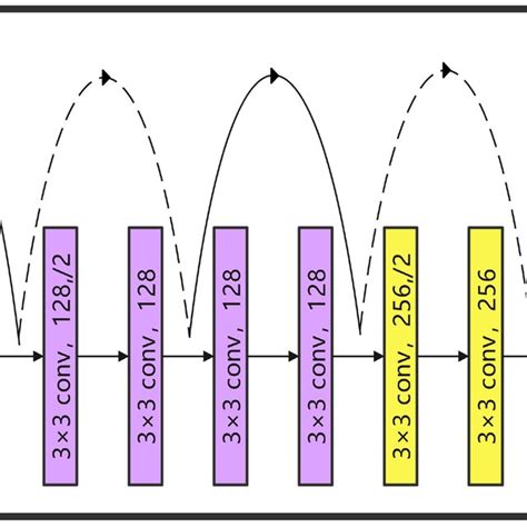 Image result for ResNet Image Net