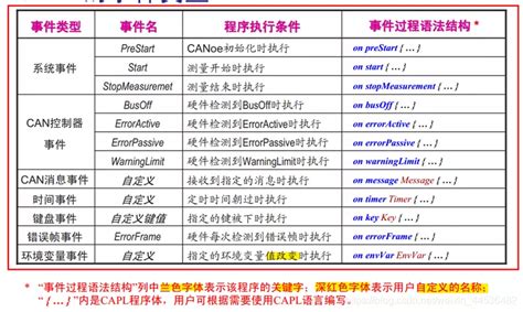 Image result for Seed and Key Algorithm Using the Capl