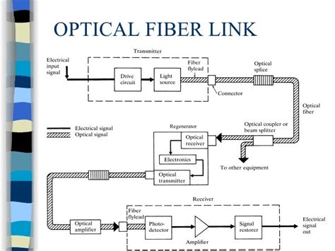 Image result for Light Sources of Optical Fiber