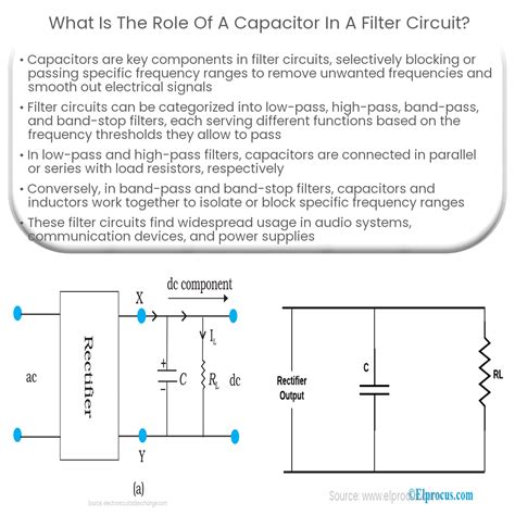 Image result for Capacitor Filter Graph