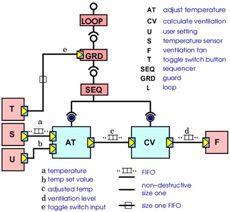 Image result for Data-Driven Control System