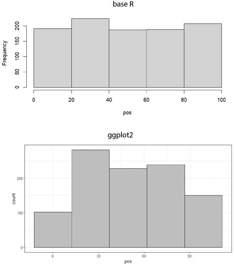 Image result for Base R Histogram