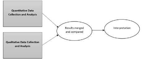 Image result for Sequential Parallel Design