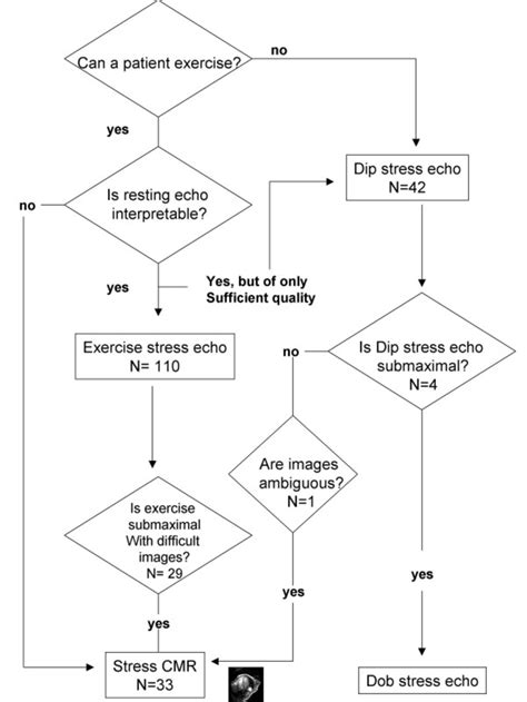 Image result for Sequential Algorithm Examples